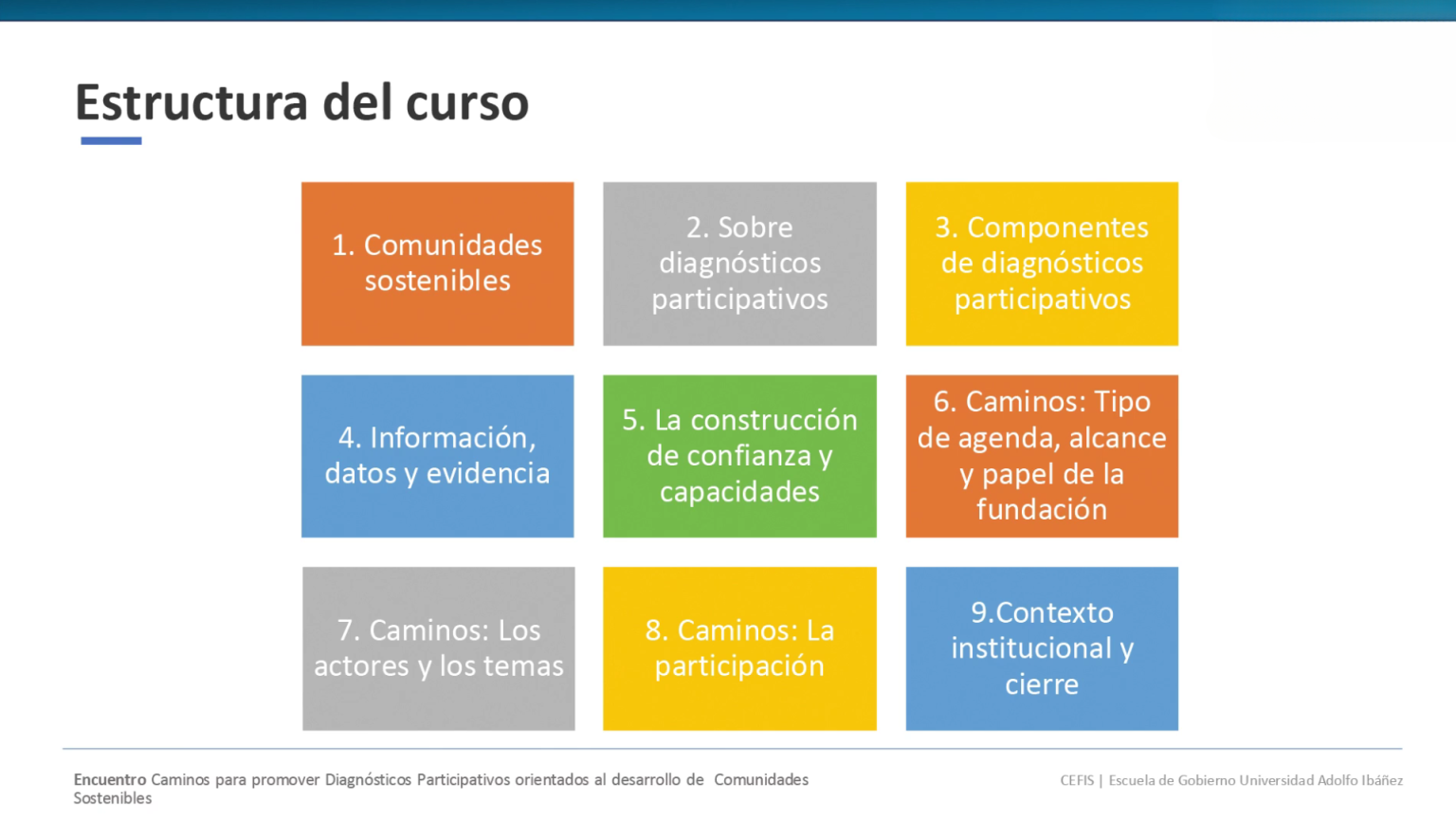 Guía Interactiva: Caminos para Promover Diagnósticos Participativos ...